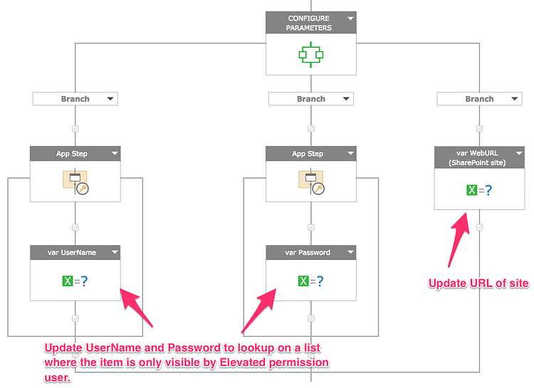 [Nintex Workflow] Add user to Site Collection Administrator group with REST API - Francois Tells ...
